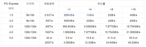 pcie扫盲——pcie简介 felix 电子技术应用 aet 中国科技核心期刊 最丰富的电子设计资源平台
