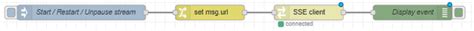 Github Bartbutenaersnode Red Contrib Sse Client Node Red Node To Receive Server Sent Events
