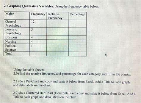 Solved 2 Graphing Qualitative Variables Using The