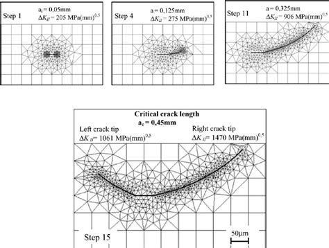 Fatigue Crack Growth Of Subsurface Crack And Variation Of Download Scientific Diagram