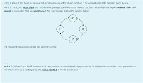 State Diagram Synchronous Circuit