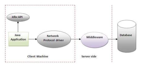 Jdbc Là Gì Không Cần Học Jdbc đâu Deft Blog