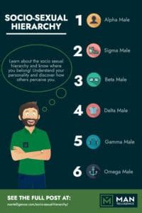 Socio Sexual Hierarchy An Awesome Way To Know What Type Of Man Are You