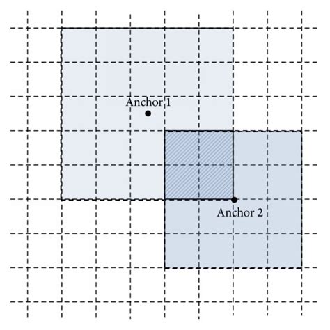 set up the grid and get the grid location of the unknown node download scientific diagram