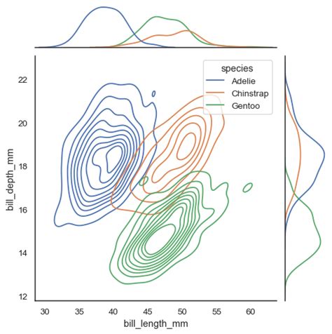 Seaborn Jointplot — Seaborn 0 11 2 Documentation