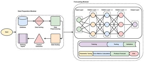 Deterioration Of Electrical Load Forecasting Models In A Smart Grid Environment