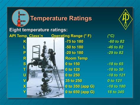 API 6A Wellhead Selection Ppt Home Appliances Home Garden