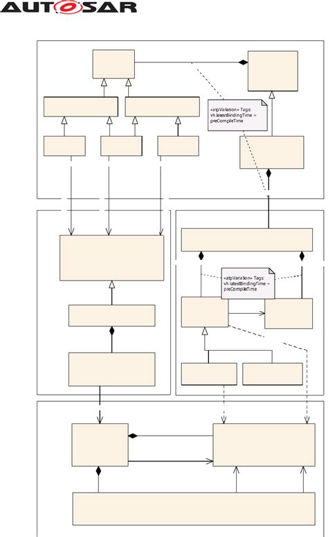 Guide To Mode Management Autosar Exp