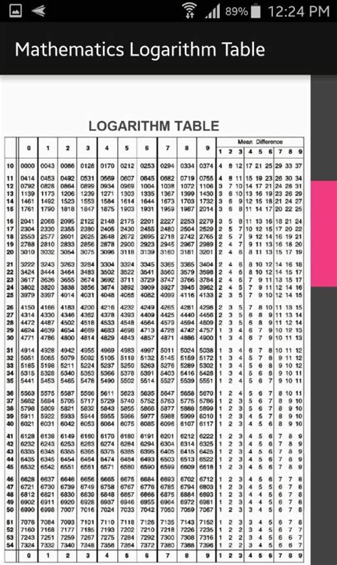 Mathematics Logarithm Table Apk For Android Download