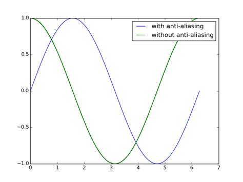 Compare Differences Between Matlab And Python Images From The Same Data