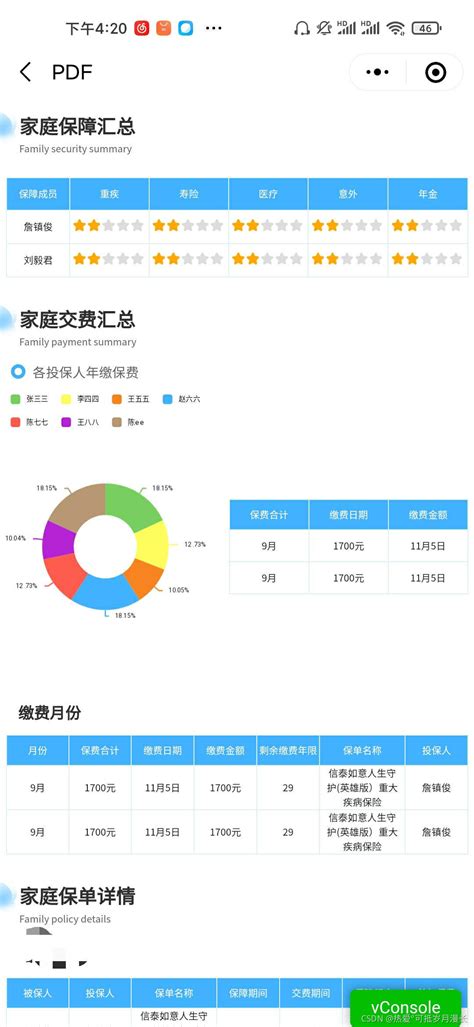 Uniapp 微信小程序端echarts扇形图uni 扇形统计 Csdn博客