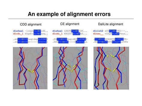 Ppt Accuracy Of Structure Based Sequence Alignment Of Automatic
