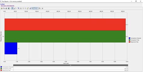 Improve Performance Of Real Time Analytics And Mixed Workloads Using