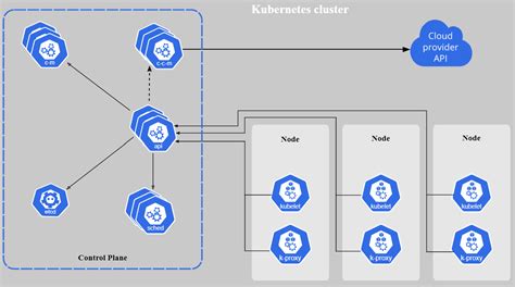 Kubernetes K8s For Devops Optimize Your Workflow Data Basecamp