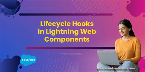 Lifecycle Hooks In Lightning Web Components