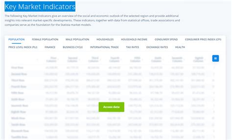 Not Working Statista Key Market Indicators Section · Issue 155 · Nang Devhover Paywalls