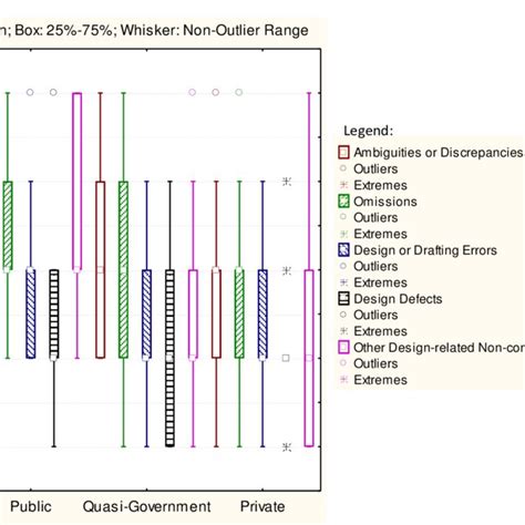 Pdf Reducing Design Rework In Construction Projects