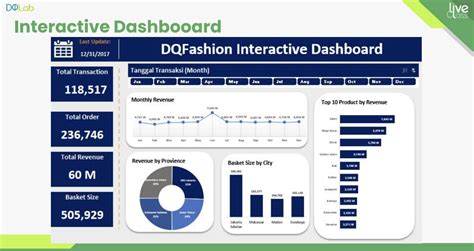 Bootcamp Microsoft Excel For Data Analyst
