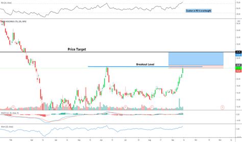 Cpri Stock Price And Chart — Nyse Cpri — Tradingview