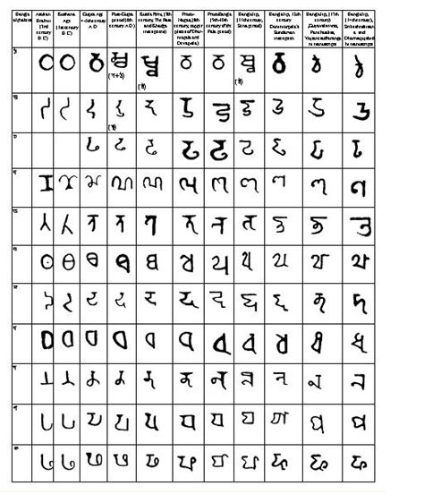 Bangla Script Banglapedia