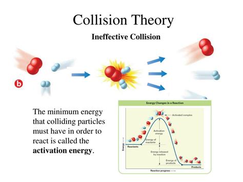 What Are The Two Components Of Collision Theory At Leida Tucker Blog