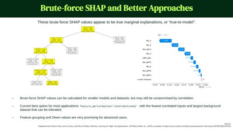Patrick Hall On Linkedin Machinelearning