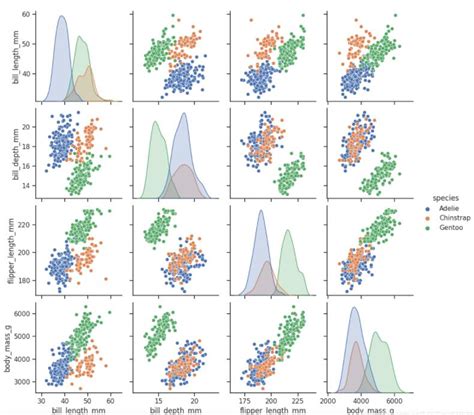 Python机器学习深度学习库总结