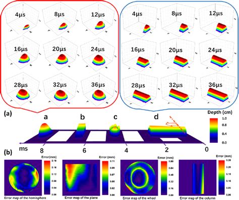 3d Reconstruction A The Scanned Imaging Of The 3d Objects On The Download Scientific Diagram