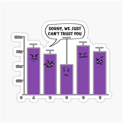 Data Analysis Science Geek Nerd Joke Sticker For Sale By Olafami