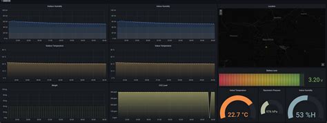 GitHub Pear Stack Smart Beehive
