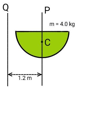 Using The Parallel Axis Theorem To Find The Moment Of Inertia Of A Rigid Body For A Rotational