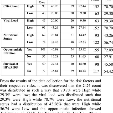 Confusion Matrix Of Svm Smo Algorithm Download Scientific Diagram