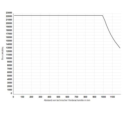 Why Does The Svg Diagram Behave Differently In The Generated Pdf Than In The Browser Stack