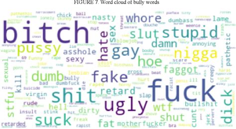 Figure 2 From Cyberbullying Detection On Social Media Semantic Scholar