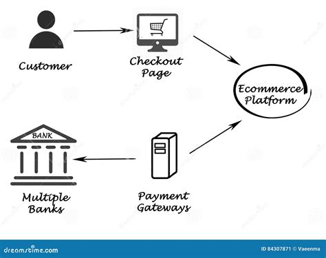 Payment Process Stock Illustration Illustration Of Business 84307871