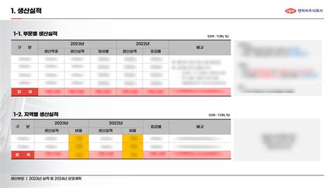 사업계획서 엔피씨주식회사 2023년 실적 및 2024년 사업계획서 자료 Ppt디자인 제작 Ppt제작 포트폴리오 Ppt디자인 업체 P디자인