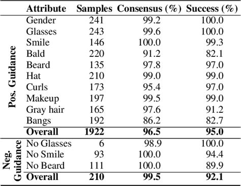 Table 1 From Sega Instructing Diffusion Using Semantic Dimensions