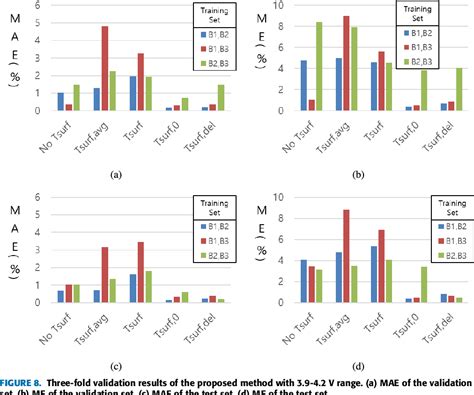 Figure 1 From Data Driven Capacity Estimation Of Li Ion Batteries Using