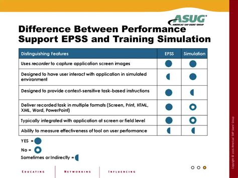 Ppt Top 10 Performance Support And Simulation Tools For Sap Powerpoint Presentation Id 372594
