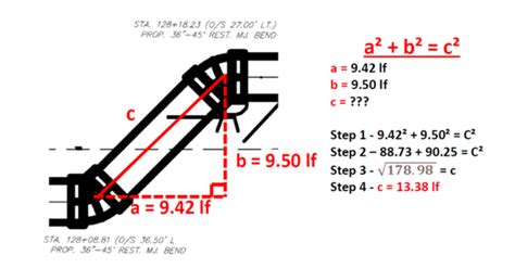 How To Measure The Horizontal Distance Between Fittings And Offsets For A Ductile Iron Pipeline
