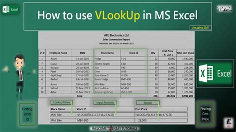 How To Use Vlookup Function In Ms Excel Vlookup Master Class In Excel