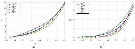 Mathematics Free Full Text Algorithmic Analysis Of Finite Source
