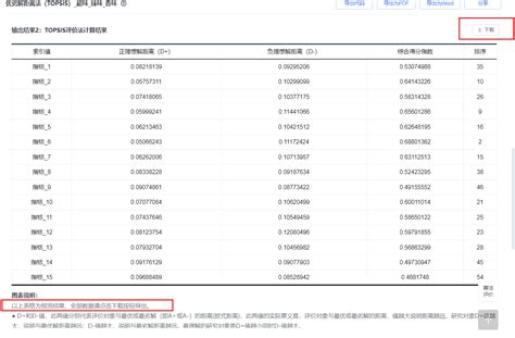 使用topsis进行综合评价总24个分析对象结果才出现15个对象是怎么回事 回答详情 SPSSPRO社区