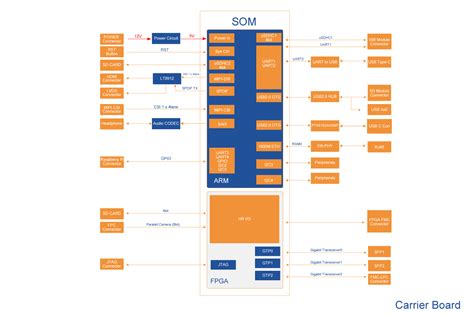 I Mx8m Mini Arm Fpga架构核心板 深圳市米尔电子有限公司