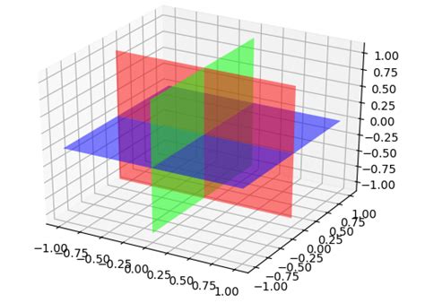Matplotlib D Alpha Transparency Bug Stack Overflow