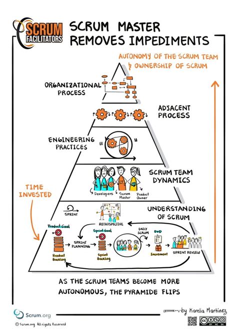 Scrum Impediments Agility Scrum Facilitators