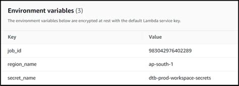 Automating Databricks Jobs With Aws Secrets Manager And Aws Lambda Functions