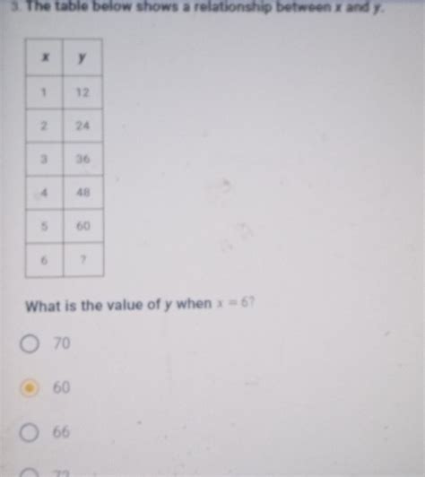 solved 3 the table below shows a relationship between x and y what