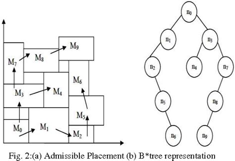 Figure 1 From Secure Routing In Heterogeneous Wireless Sensor Networks With Intrusion Detection