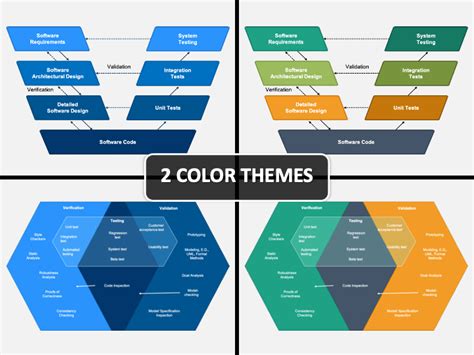 Verification And Validation PowerPoint And Google Slides Template PPT Slides